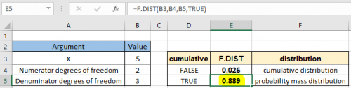 How to use the F.DIST function in Excel