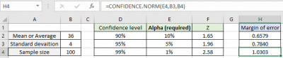 How to use the CONFIDENCE.NORM function in Excel