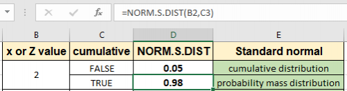 How to use the NORM.S.DIST function in Excel