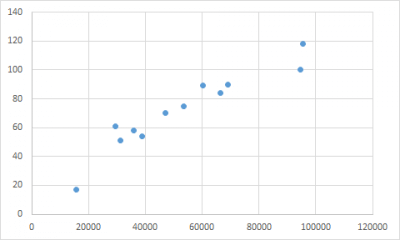 How To Plot X Vs Y Data Points In Excel