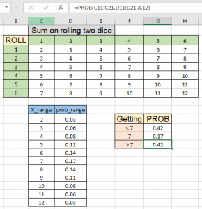 Calculate Discrete Probability in Excel